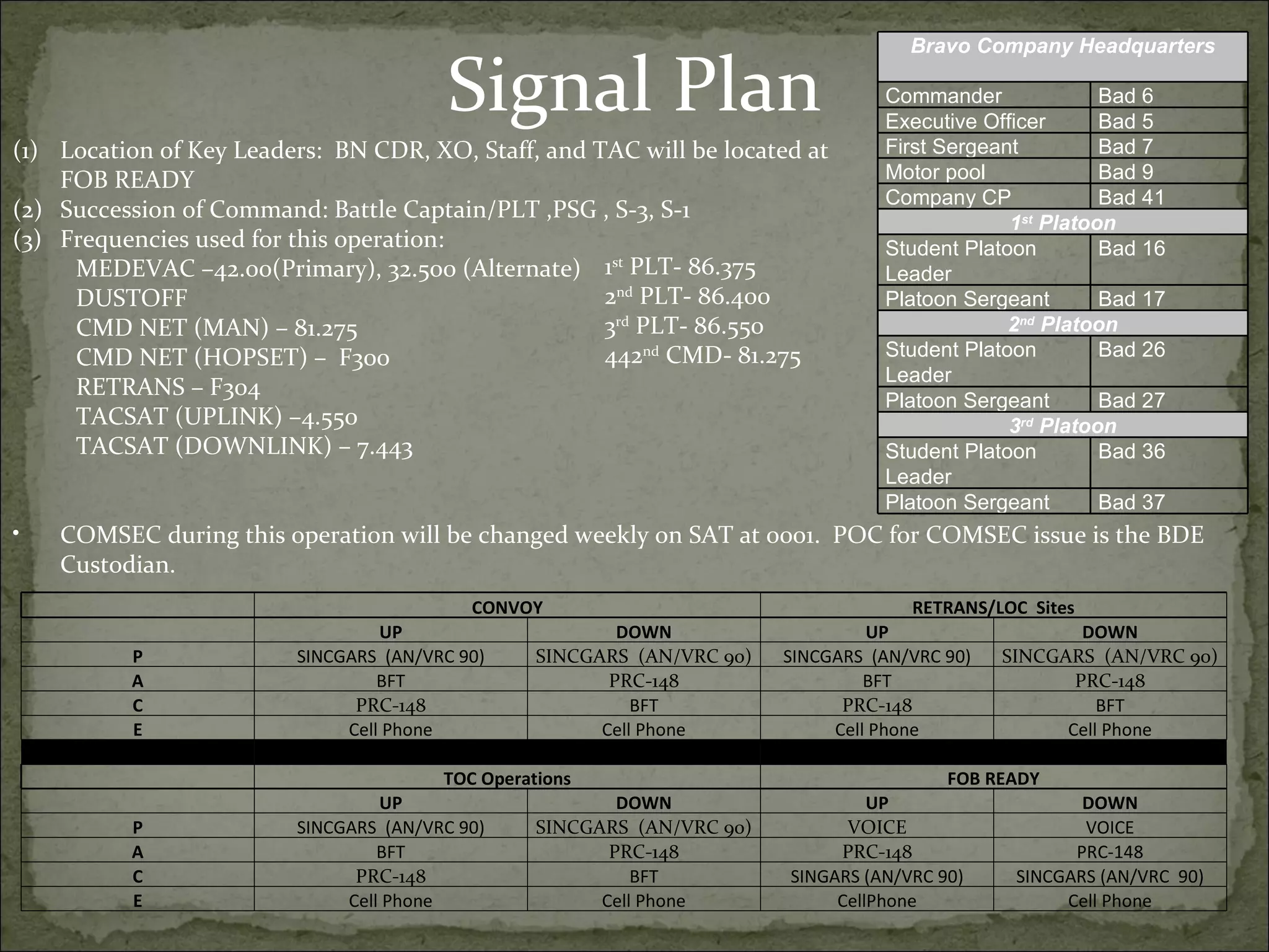 BOLC FTX OPORD Brief | PPT