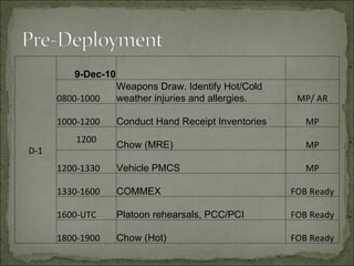 BOLC FTX OPORD Brief | PPT