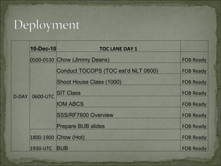 BOLC FTX OPORD Brief | PPT