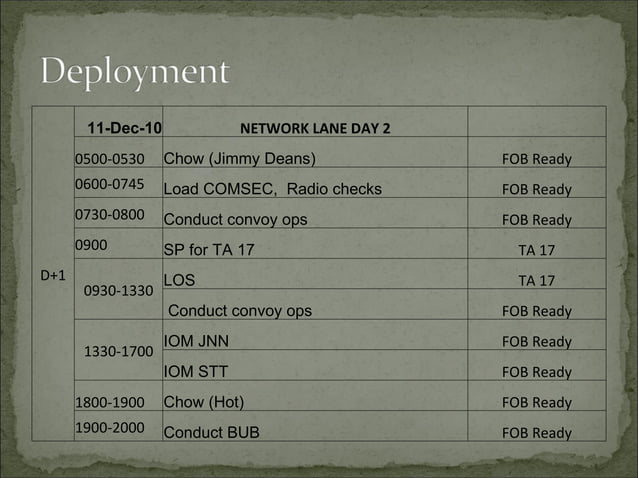 BOLC FTX OPORD Brief | PPT