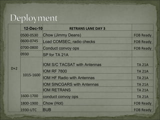 BOLC FTX OPORD Brief | PPT