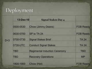 BOLC FTX OPORD Brief | PPT