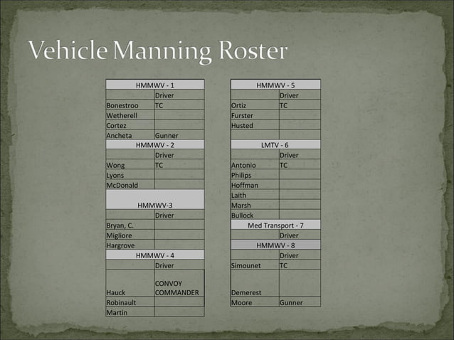 BOLC FTX OPORD Brief | PPT