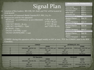 BOLC FTX OPORD Brief | PPT