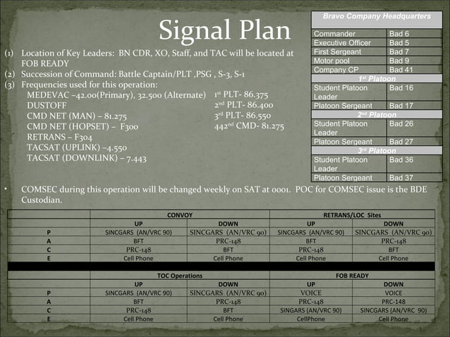 BOLC FTX OPORD Brief | PPT