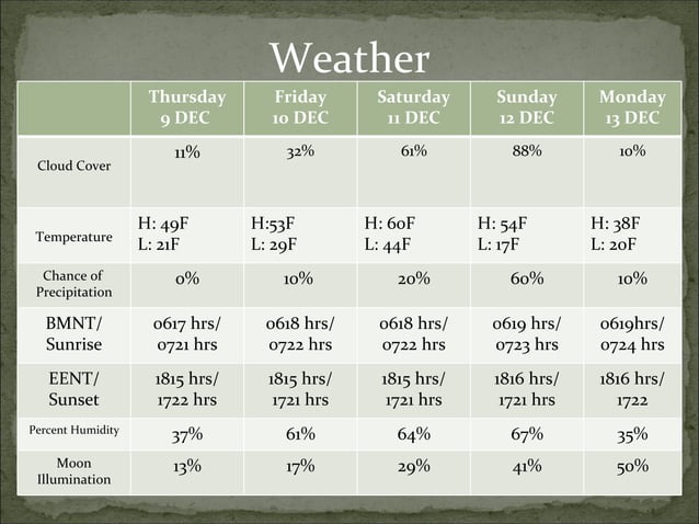 BOLC FTX OPORD Brief | PPT