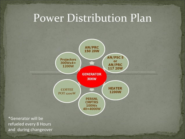 BOLC FTX OPORD Brief | PPT