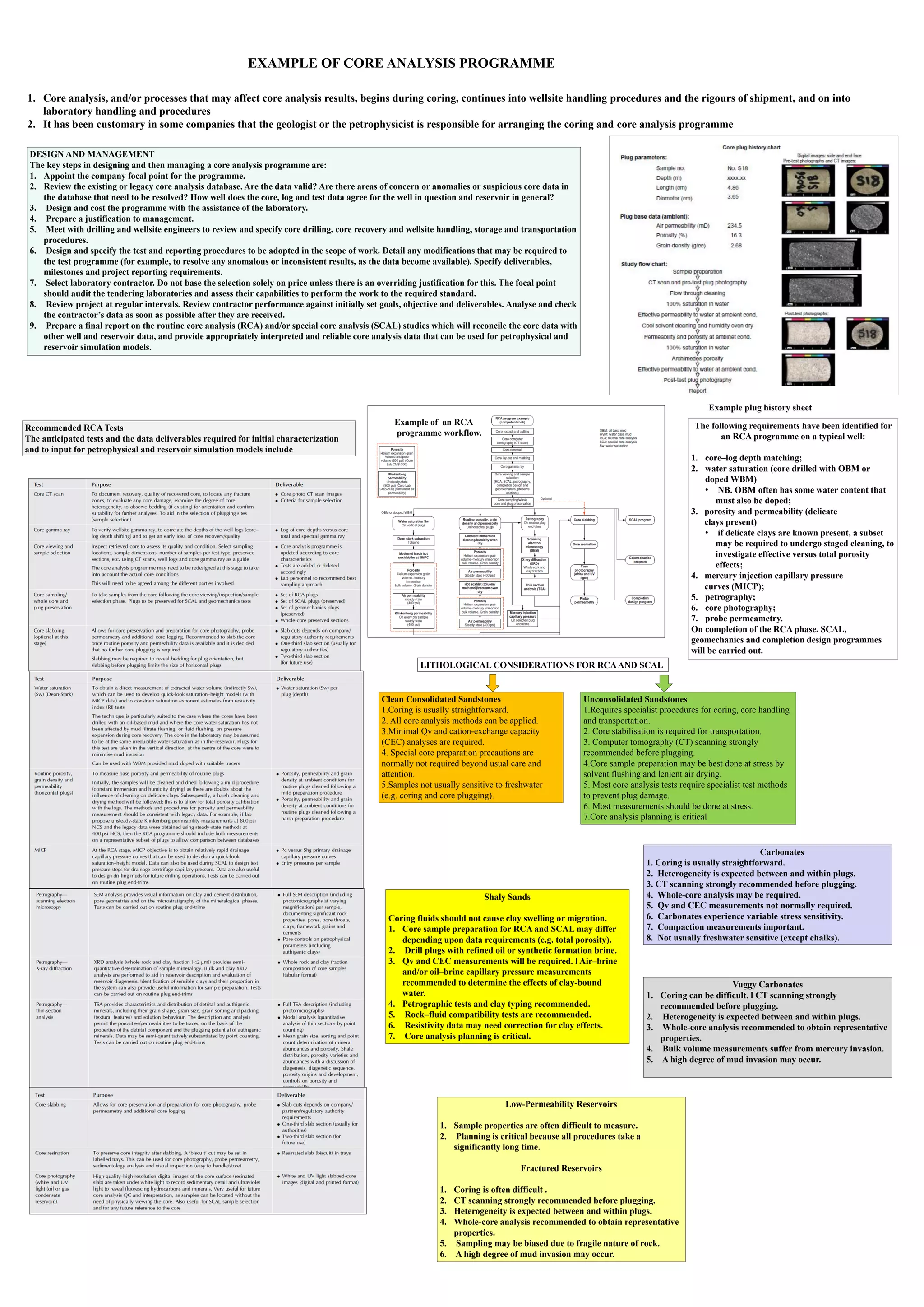 1st poster example of core analysis program | PDF