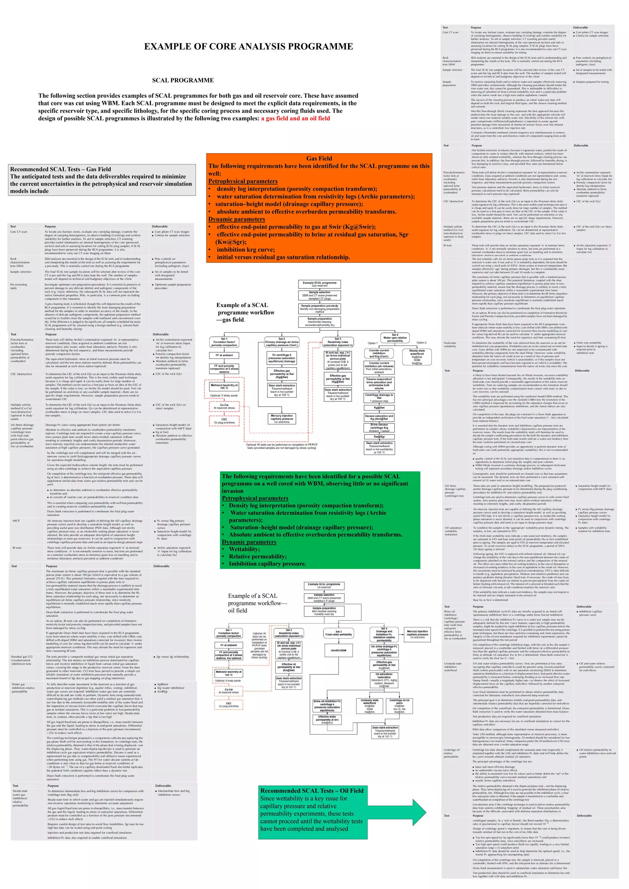 1st poster example of core analysis program | PDF