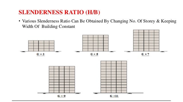 1 st ppt presentation to final ppt presentation
