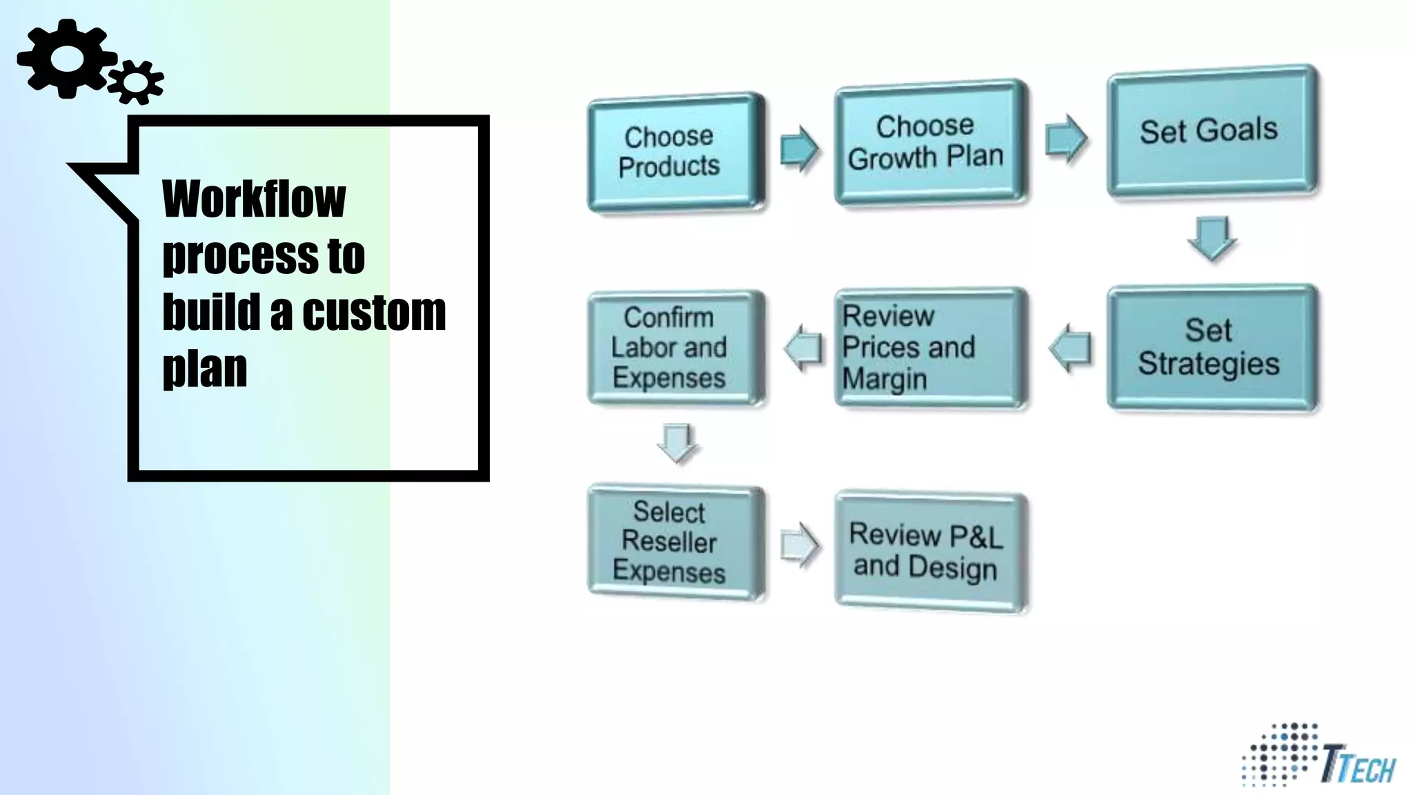 Strategies For High Channel Growth | PPT