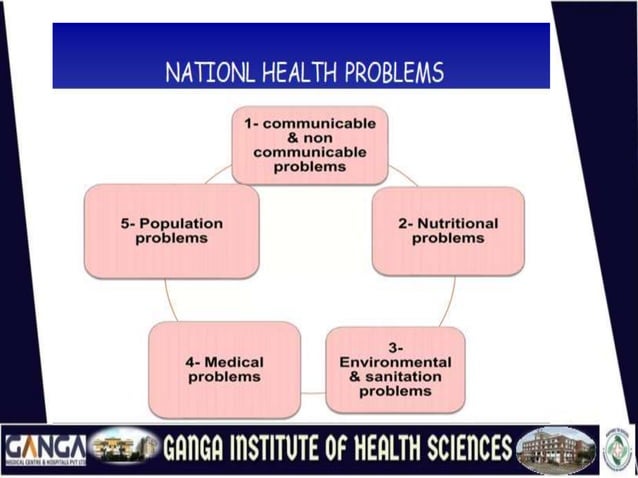 health problem in india for nursing students | PPTX