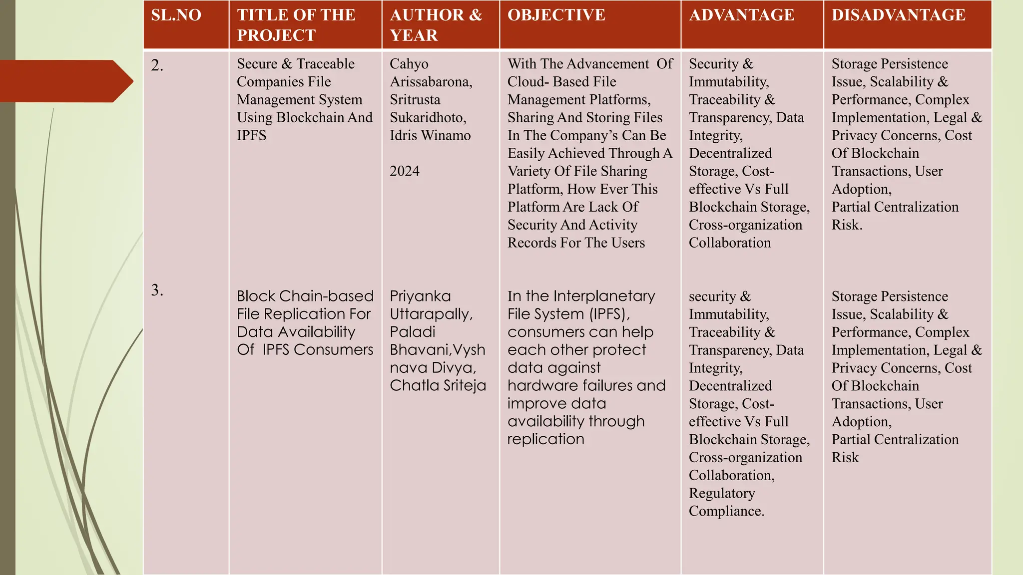1st ppt 7THSEM project presentation final | PDF