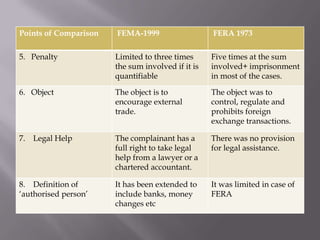 1st ppt of sem | PPTX