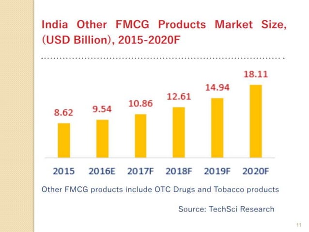 FMCG Introduction | PPTX