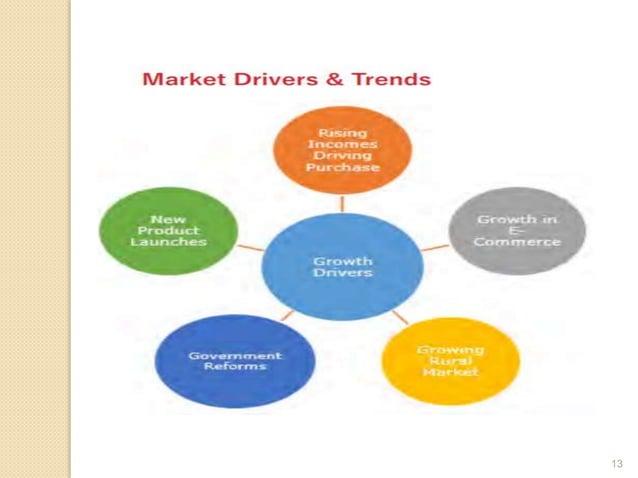 FMCG Introduction | PPTX