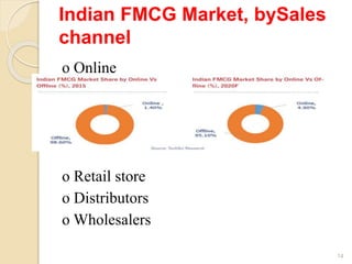FMCG Introduction | PPTX