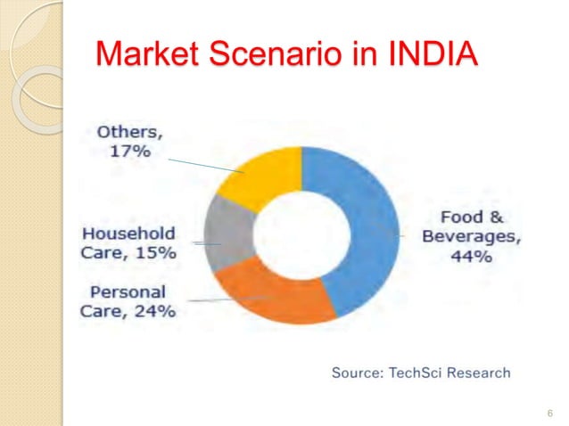 FMCG Introduction | PPTX
