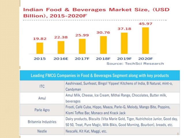 FMCG Introduction | PPTX