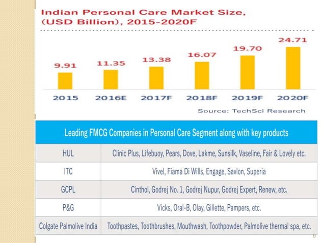 FMCG Introduction | PPTX