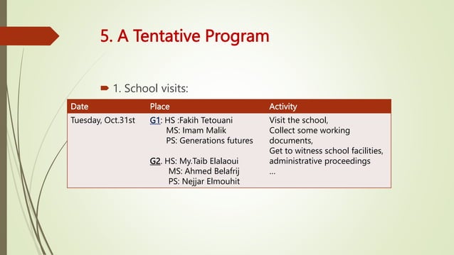 1st Practicum-Cohort presentation 2024.pptx