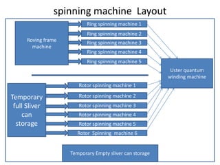1st presentation | PPTX