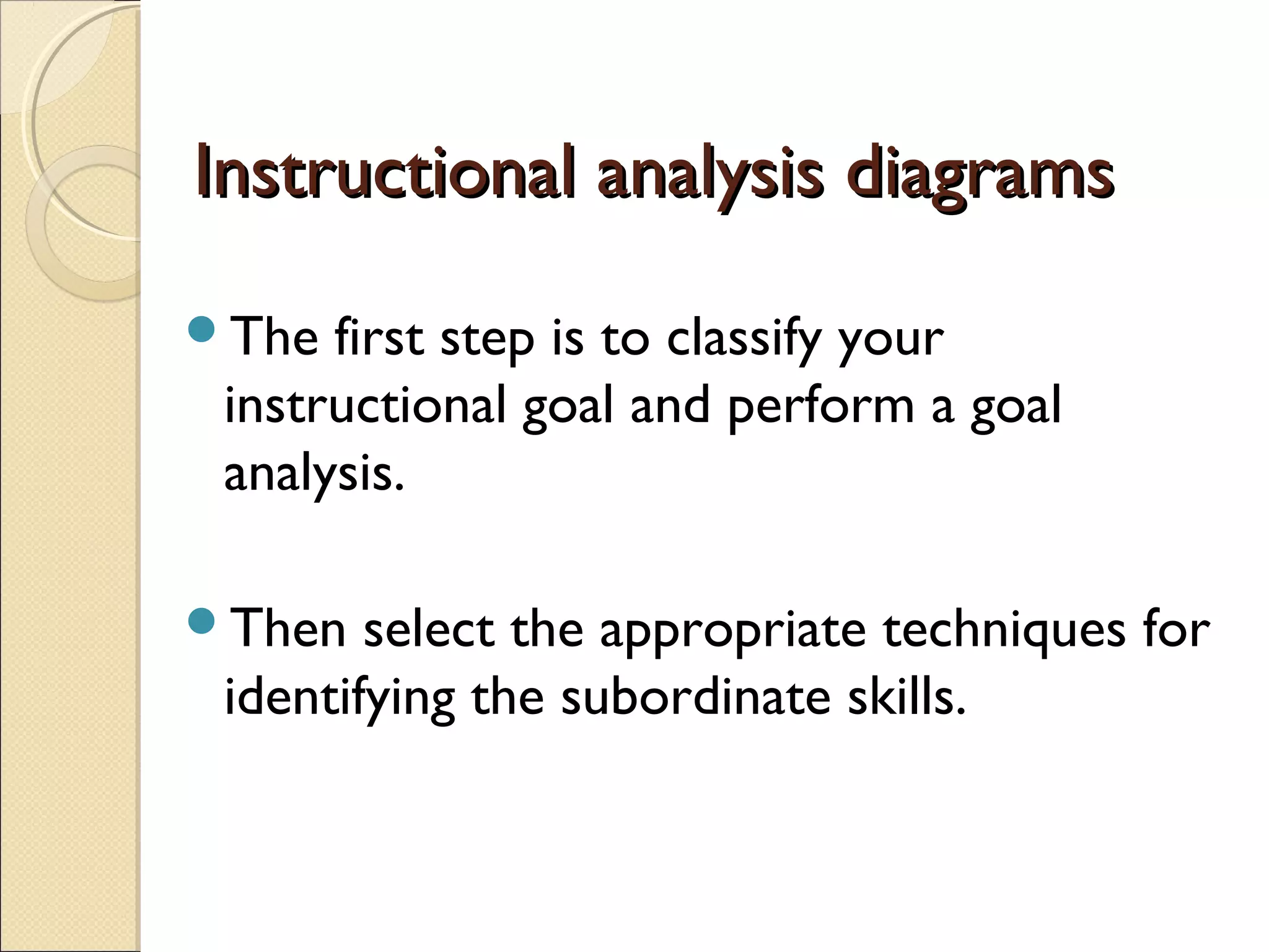 Identifying Subordinate Skills and Entry Behaviors | PPT