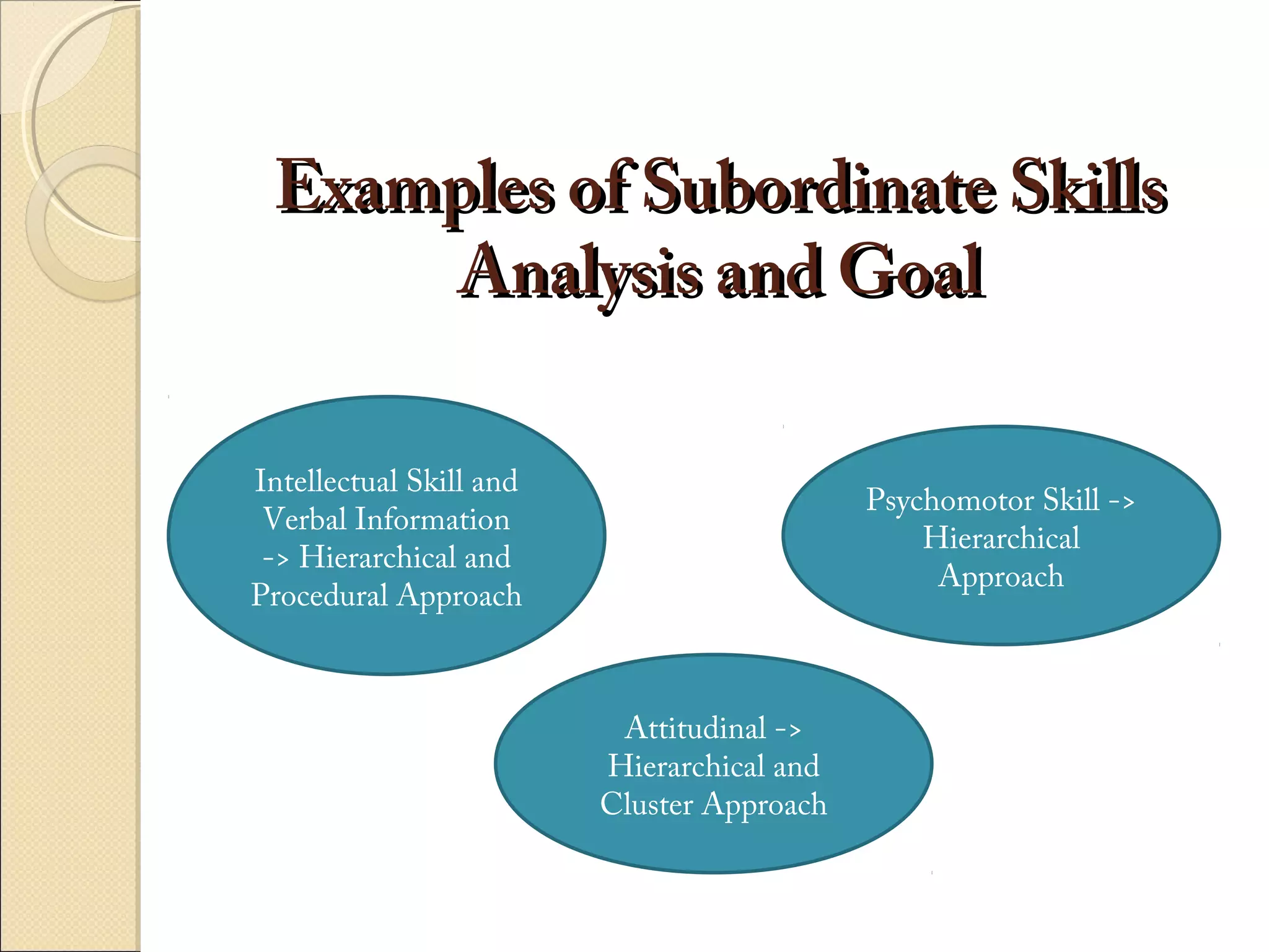 Identifying Subordinate Skills and Entry Behaviors | PPT