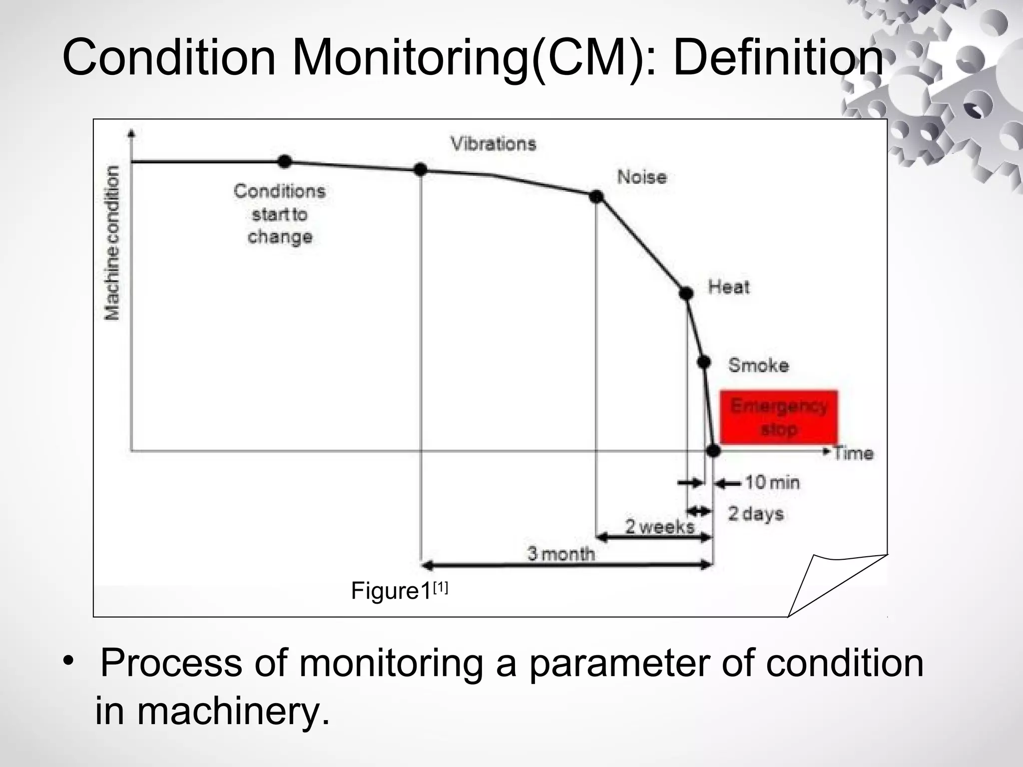 Condition Monitoring Machines | PPT