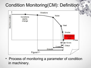 Condition Monitoring Machines | PPT | Technology & Computing