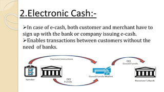 electronic payment system | PPTX