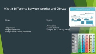 Climate Change | PPTX