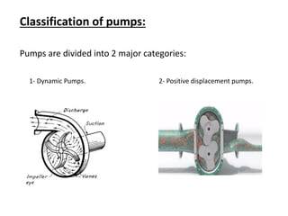 Mixed flow Pumps design power point.pptx