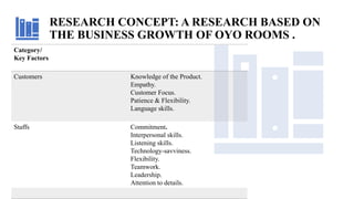 Research based on the the business growth of OYO Rooms | PPTX