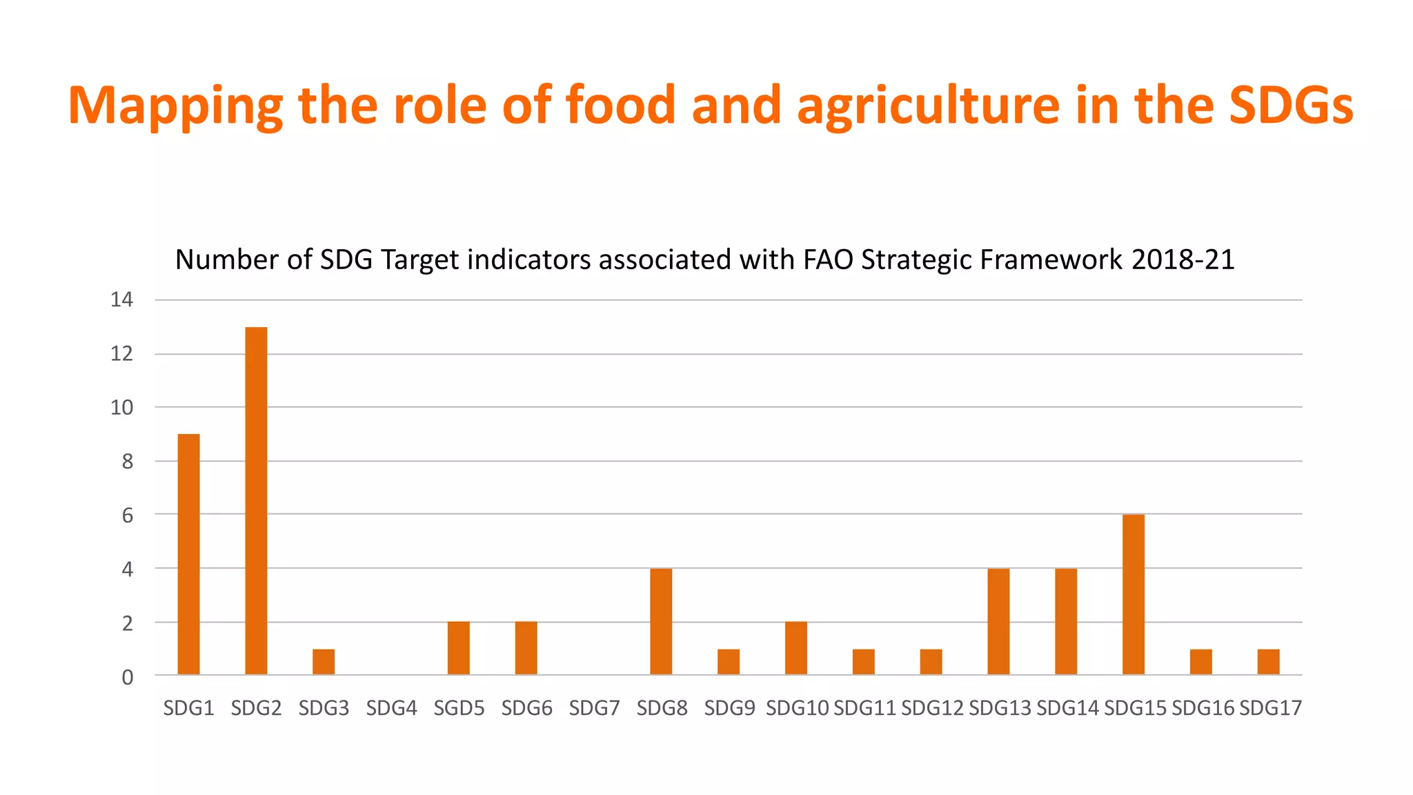 Placing Food and Agriculture on the national SDGs agenda | PPTX