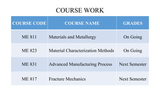 1st progress review.pptx