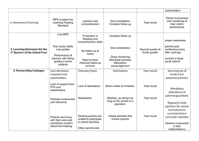 1stQuarter-Unified-Template_SMEA-copy.docx | Educational Assessment ...