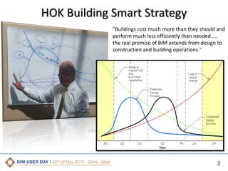 1st Qatar BIM User Day Business processes supported by BIM methodology ...