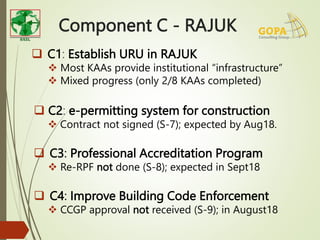1st APR-URP Presentation | PPTX