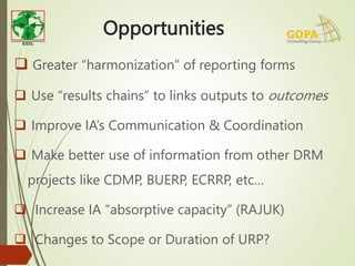 1st APR-URP Presentation | PPTX