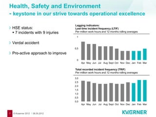 First quarter 2012 presentation | PPT