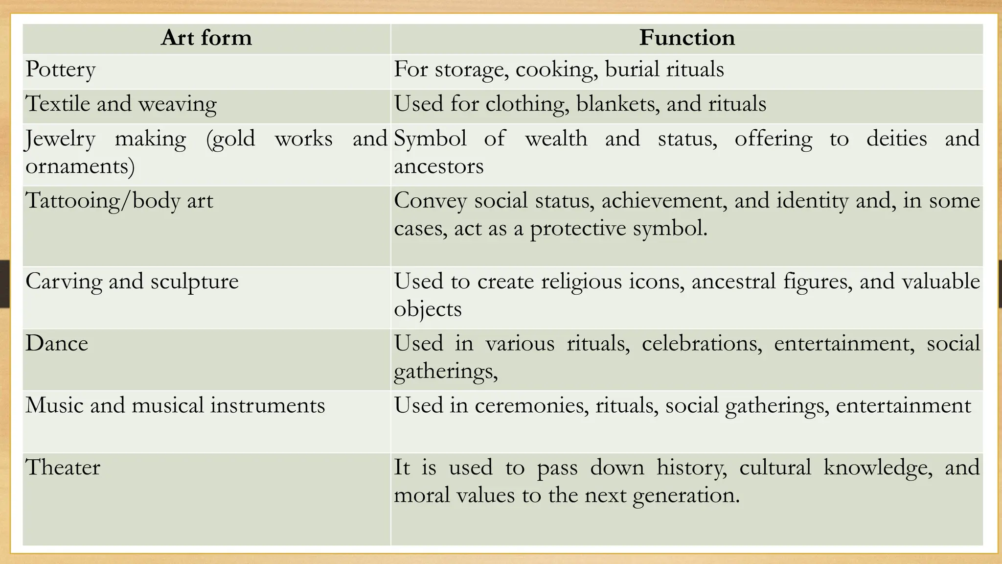 1ST QTR-ARTS 5 W3-4Forms and functions of early Philippine performing and.pptx