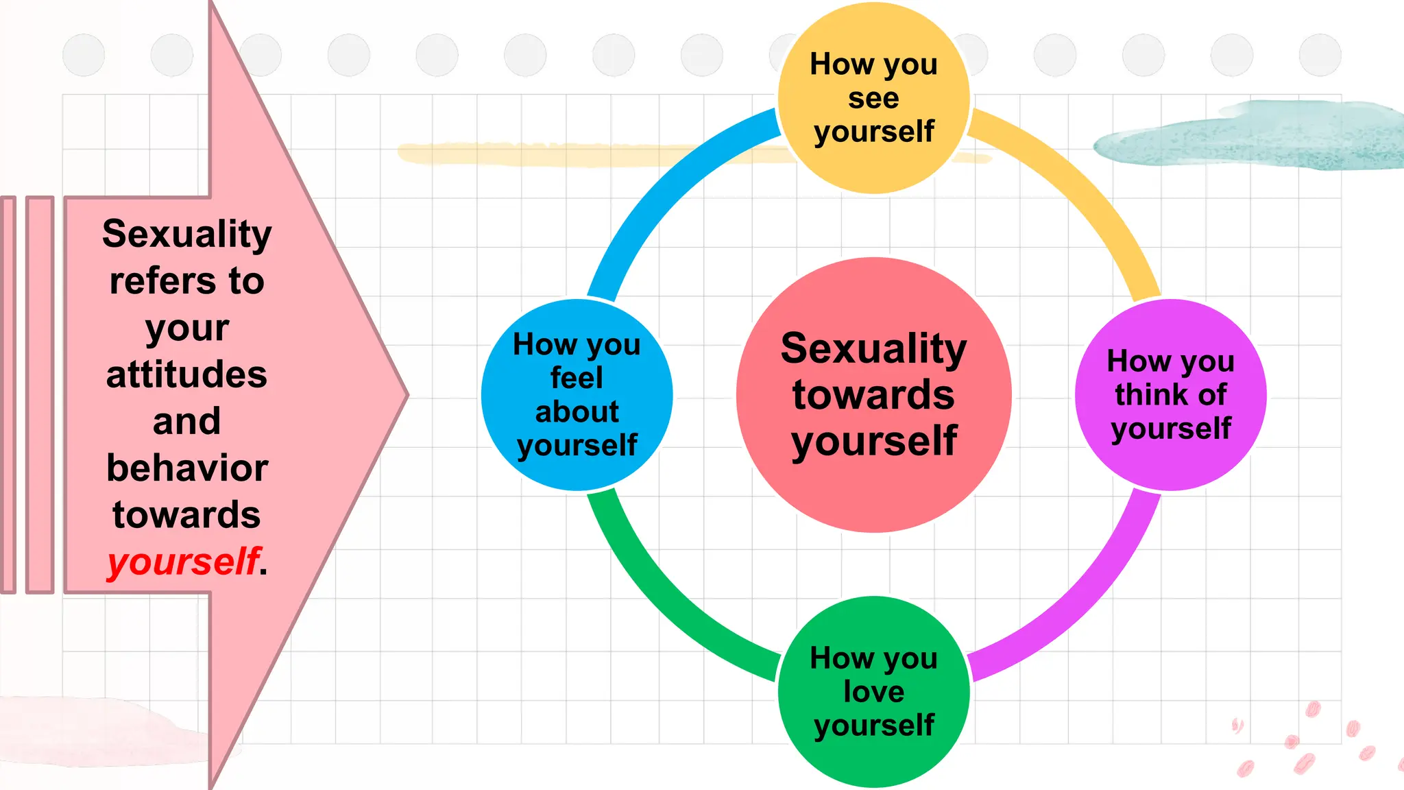 1st Qtr - Health 8 - Dimensions of Human Sexuality.pptx
