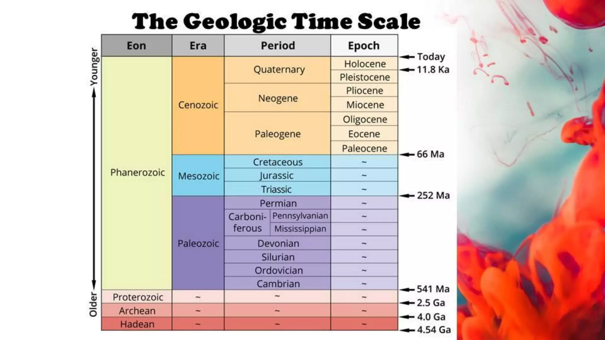 1st qtr - earth and life science - (1) How layers of rocks formed - (2 ...