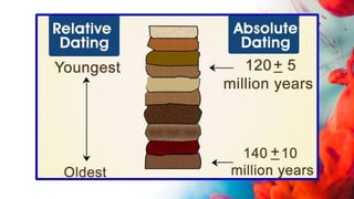 1st qtr - earth and life science - (1) How layers of rocks formed - (2 ...