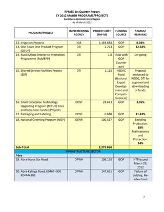 1st qtr rpmes report | PDF | Auto Type | Automotive
