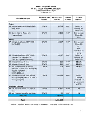 1st qtr rpmes report | PDF