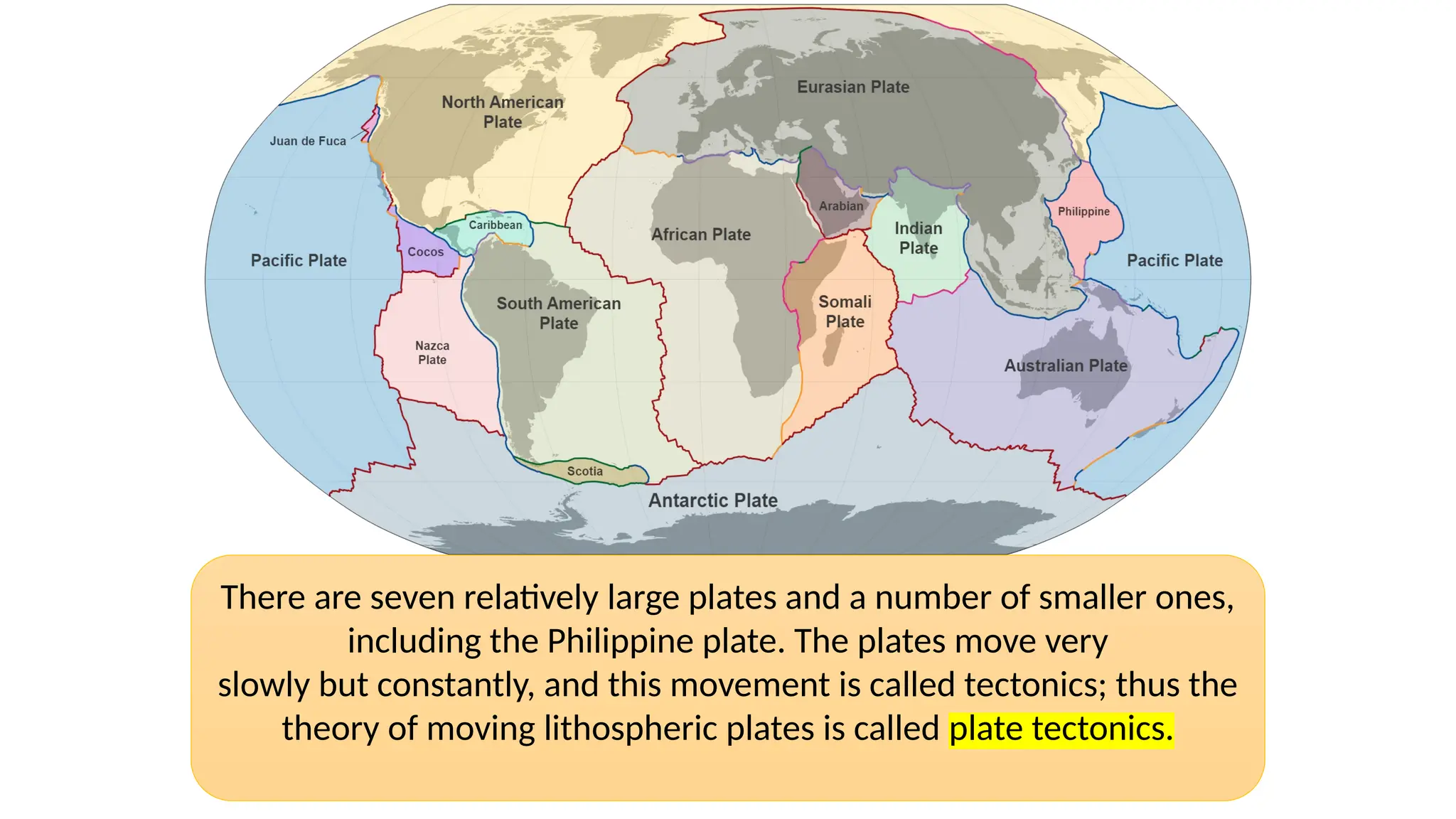 1ST QUARTER 1 PLATE TECTONICS. sciencepptx | PPT