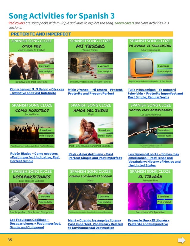 1st Quarter Quarter Spanish Lesson Plans for High School: Class Guide ...