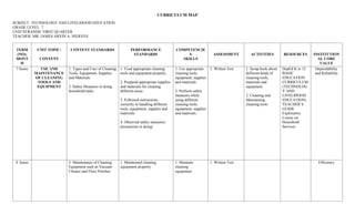 Quarter 1 Curriculum Map in Technology and Livelihood Education 7 | DOCX